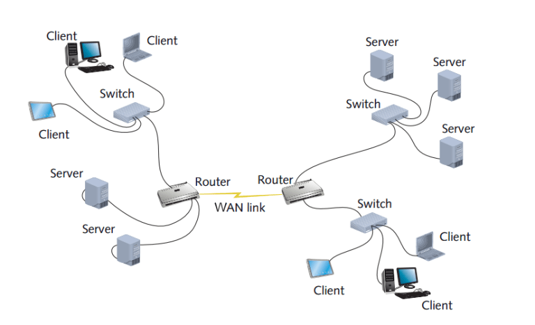 Gateway là gì? Phân biệt gateway, router, switch, repeater