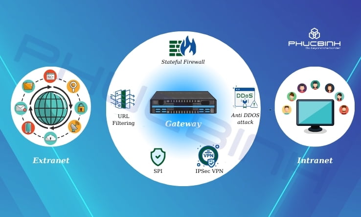 Gateway là gì? Phân biệt gateway, router, switch, repeater