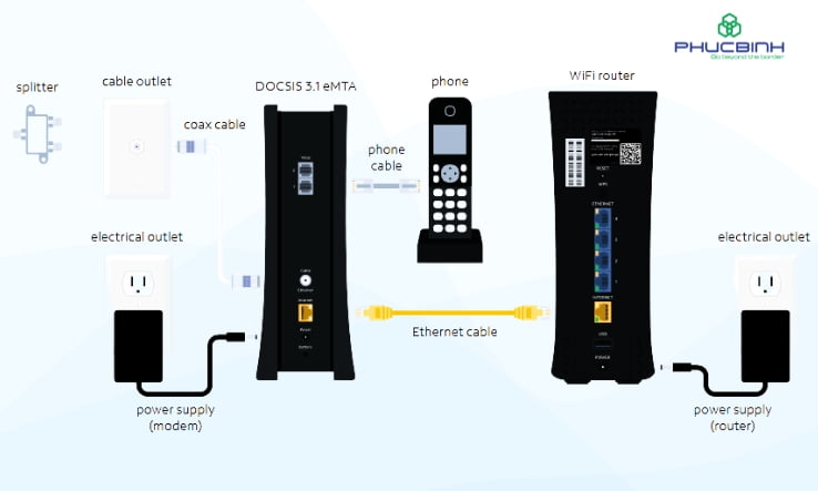 Những ý nghĩa của Gateway - sự khác biệt Gateway & Router