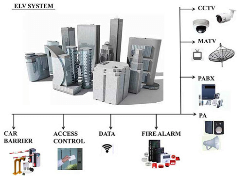 Phân biệt hệ thống điện nhẹ và điện nặng - Phúc Bình