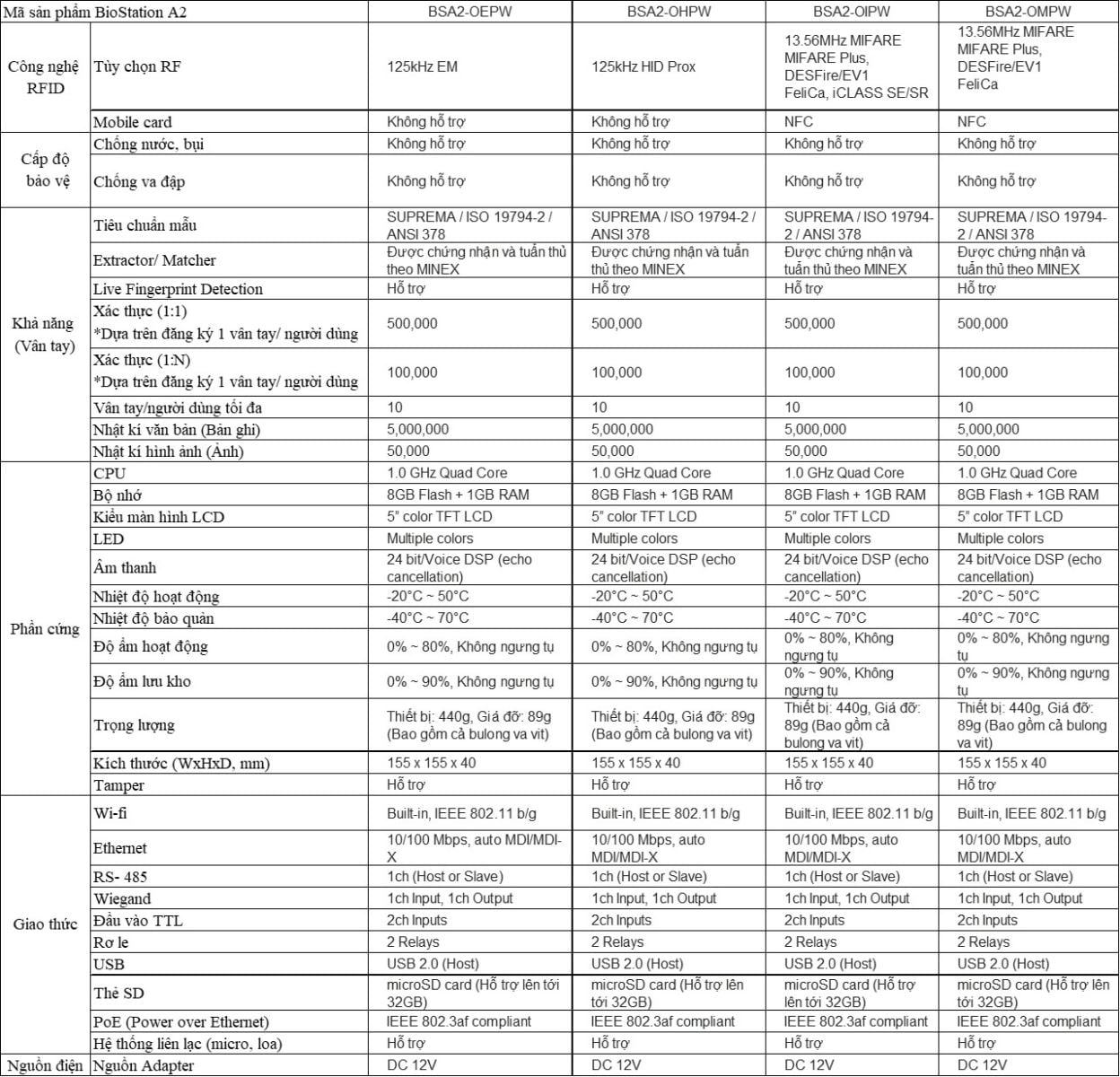 Suprema BioStation A2