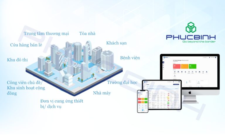 SERVEDECK – Nền tảng quản lý & vận hành thông minh