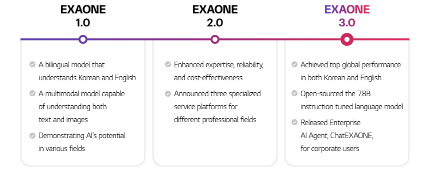 EXAONE 3.0 - Mô hình AI mã nguồn mở đầu tiên của Hàn Quốc