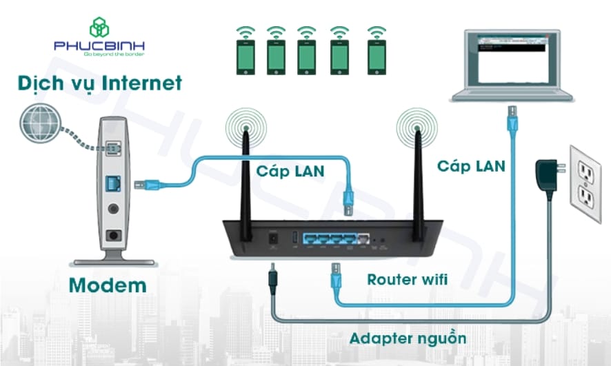 Router là gì? Các loại router thường gặp và chức năng